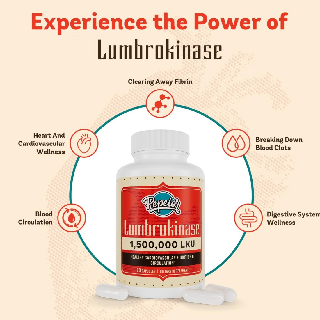 Buy Pepeior Lumbrokinase Enzymes Diet Supplement 200mg (Max Activity ...